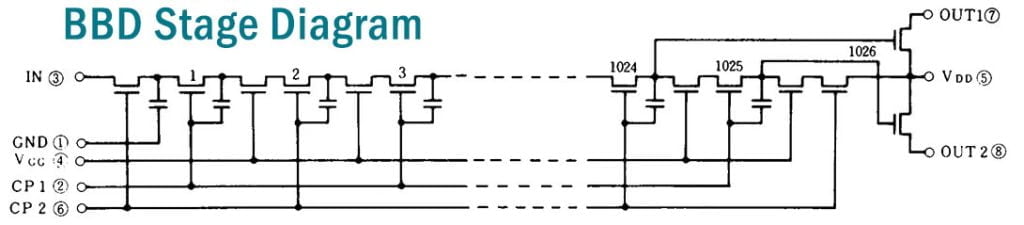How BBDs Work in Analog Delay Pedals - EffDub Audio